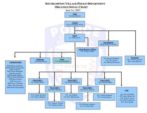 Vha Organizational Chart