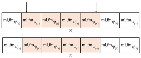 Energy Efficient Lora Routing For Smart Grids