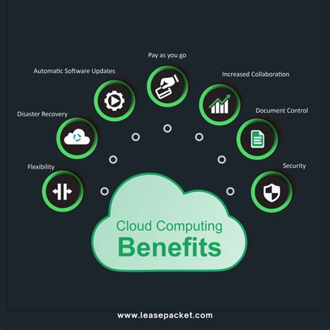 Leasepacket Cloudcomputing Dedicatedserver Websecurity Dataencryption Onlineprivacy