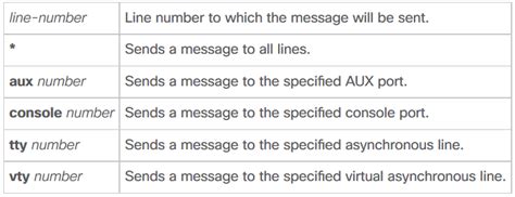 Cisco Trigger A Syslog Message On Asr9k Network Engineering Stack