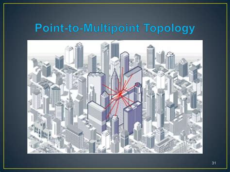 Wireless Optical Communication Pptx Computer Networking Computing