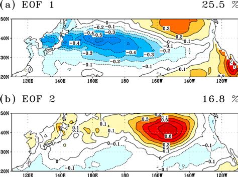 A The First And B Second Eof Eigenvectors Of Son Sst During 1978