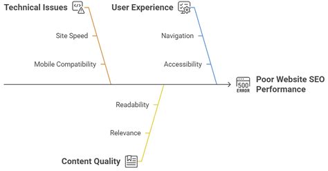 10 Website Qa Testing Tips To Boost Performance 2025 10 Website Qa Testing Tips To Boost Performance 2025