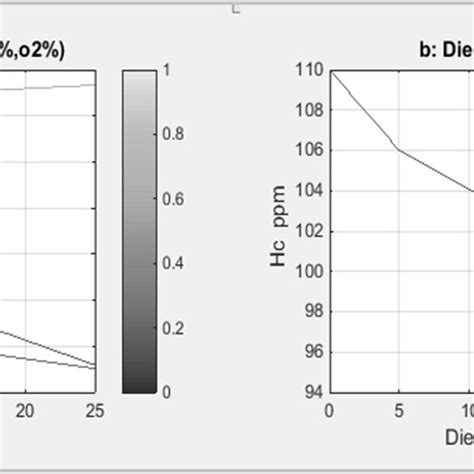 The Effect Of Adding Biofuel Modified With Bio Extract On Gas Emissions Download Scientific