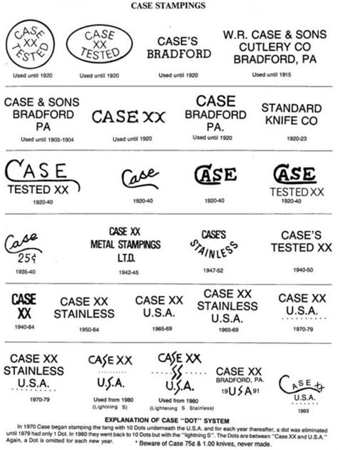Case Knife Identification Chart Educational Chart Resources
