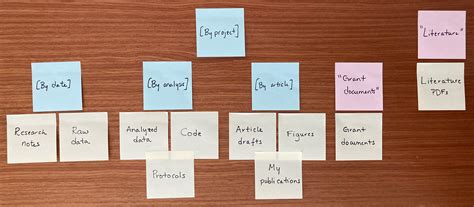 Chapter 3 File Organization And Naming The Research Data Management