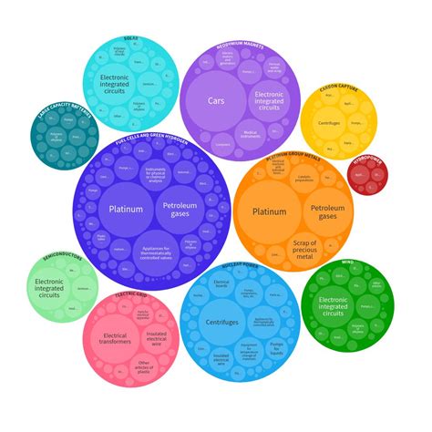 Updated Bubble Flourish
