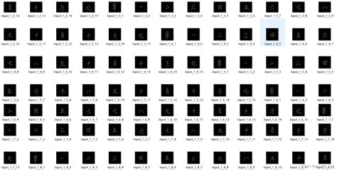 深度学习之基于cnn实现汉字版手写数字识别（chinese mnist） 基于深度学习的手写汉字识别 csdn博客