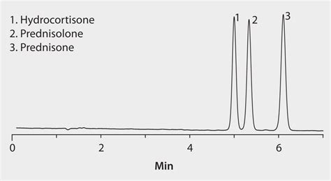 Hplc Analysis Of Steroids On Ascentis® Express F5 Application For Hplc Sigma Aldrich