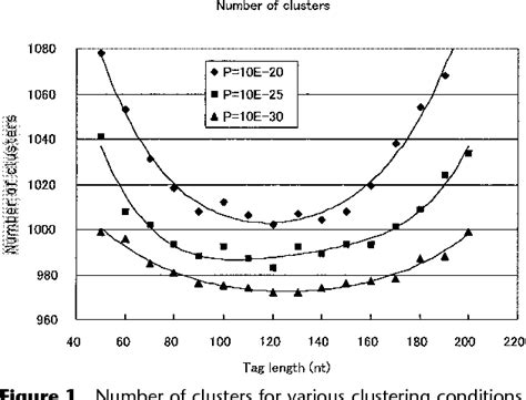 figure 1 from computer based methods for the mouse full length cdna