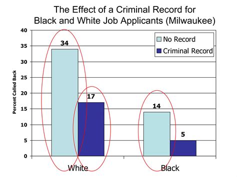 Academic Insights Devah Pager Pdf