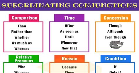 Learn How To Use Subordinating Conjunctions And List Of Subordinating