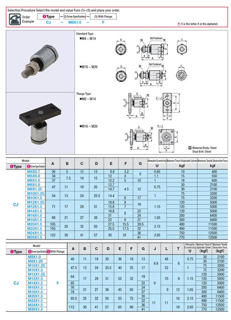 Floating Joint Design At Walter Paul Blog