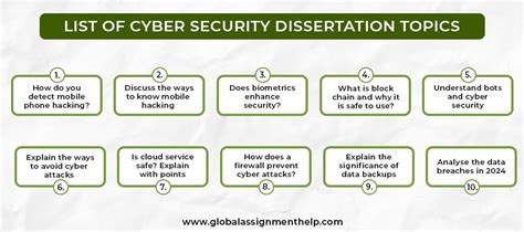 List Of Best Cyber Security Dissertation Topics For Your Paper