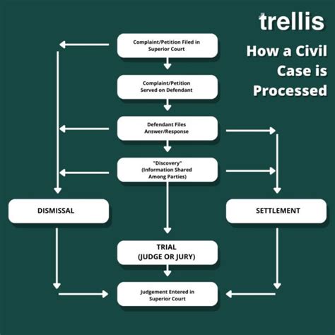 Civil Case Cheat Sheet The Trellis Blog