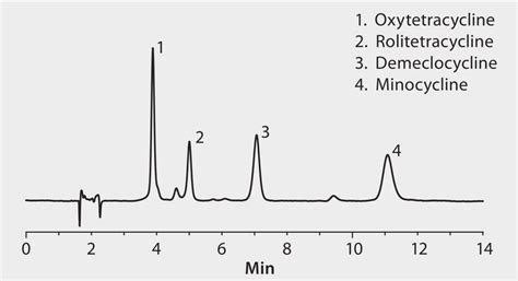 Hplc Analysis Of Tetracycline Antibiotics On Ascentis® Phenyl Application For Hplc Sigma Aldrich