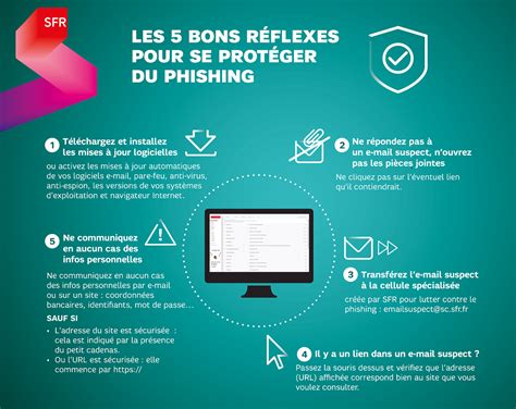 Se Protéger Du Phishing Et Signaler Un E Mail Suspect