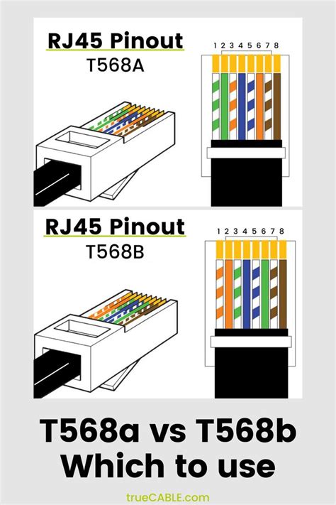 T568a Vs T568b Which To Use Networking Basics Ethernet Wiring Electronic Circuit Design