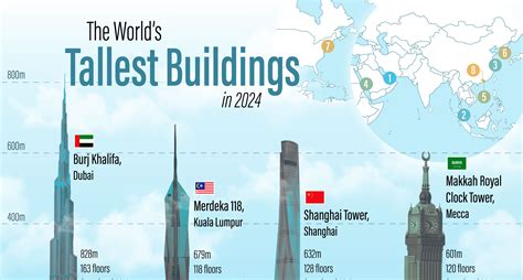 The Worlds Tallest Buildings In 2024 ☁️ Voronoi