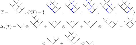 Figure 1 From Structure Theorems For Dendriform And Tridendriform