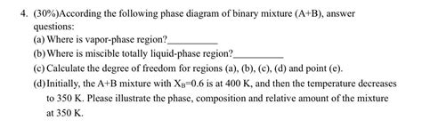 According The Following Phase Diagram Of Chegg