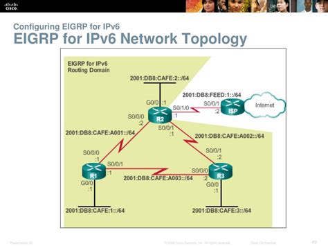 PPT Chapter Enhanced Interior Gateway Protocol EIGRP PowerPoint Presentation ID