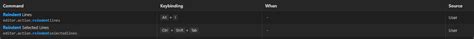 Visual Studio Code Shortcuts For Auto Indentation Not Working Stack