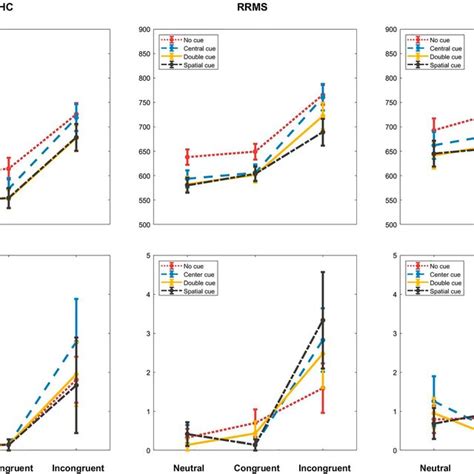 Relationship Between Differential Executive Attentional Effect And Download Scientific Diagram
