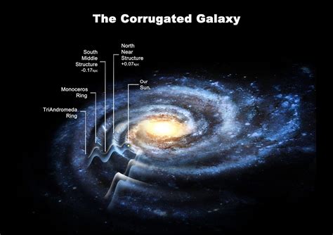 Our Solar System Within The Milky Way