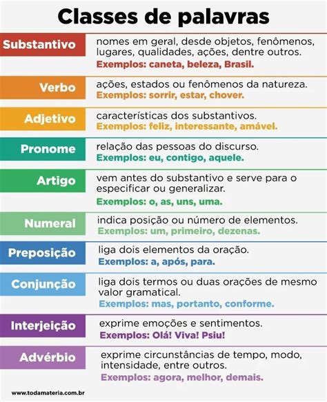 Mapa Mental Tipos De Substantivo