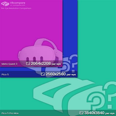 Heres How The Pico 5 Models Will Stack Up Against The Quest 3 R Picoxr