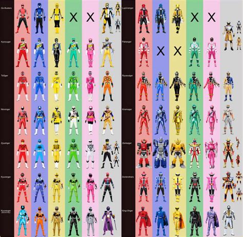 Post Gokai Change 2023 by DEATHGALIEN on DeviantArt
