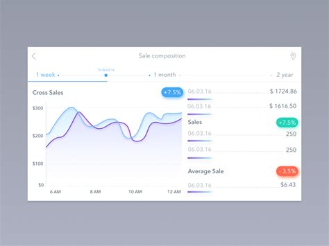Square Launches Analytics Analytics Design Analytics Iphone Light