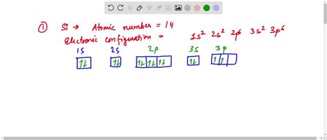 Solved Write The Full Electron Configuration For Each Element A Si