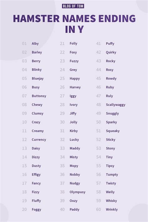 Female Hamster Names Artofit
