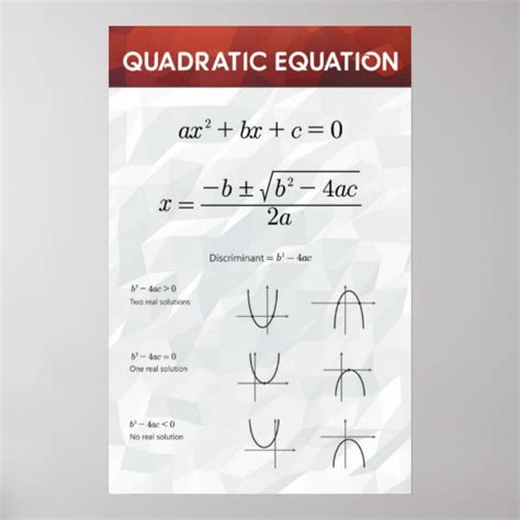 Quadratic Equation Math Poster