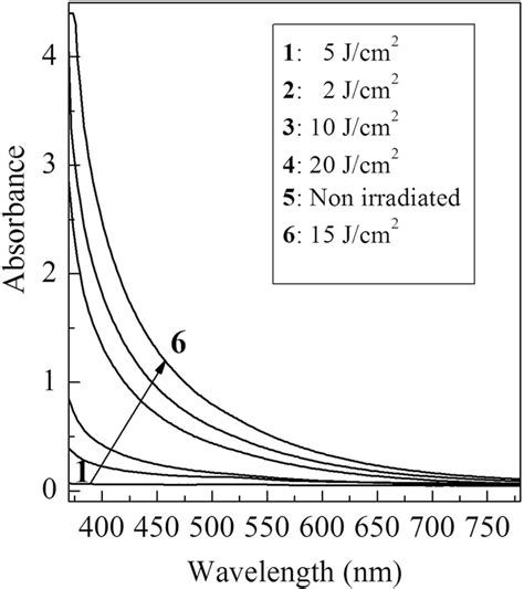 Uvvis Absorption Spectra Of The Non Exposed And Exposed Pdpva