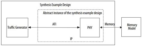 Intel Ug 20118 External Memory Interfaces Arria 10 Fpga Ip Design Example User Guide
