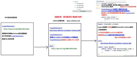 Java Xml解析与约束 Csdn博客