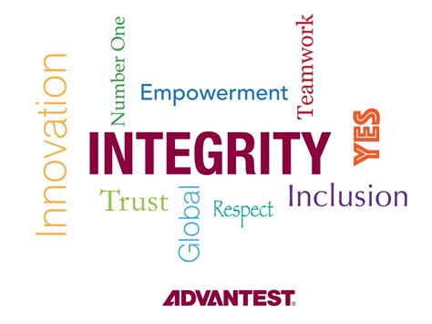 Advantest Integrity Advantest
