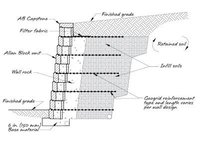 The Allan Block Blog