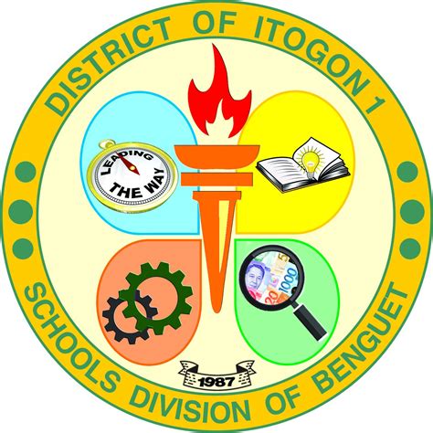 Deped Tayo Itogon District I