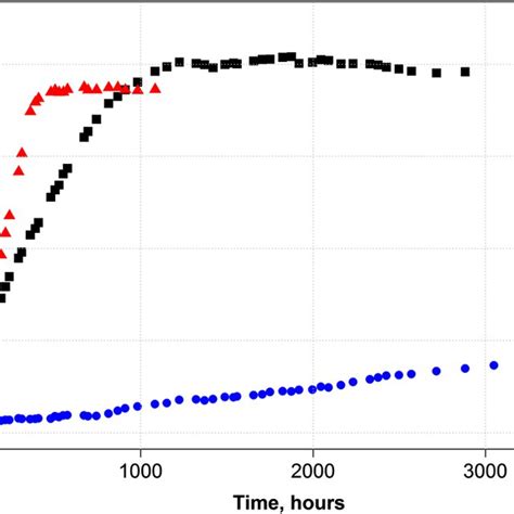 Contaminant Mass Uptake For Polyurethane Lining Download Scientific Diagram