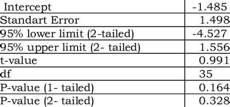Eggers Regression Cutoff Test Download Scientific Diagram