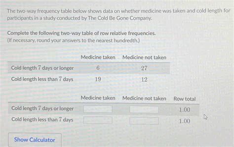 The Two Way Frequency Table Below Shows Data On Whether Medicine Was