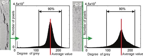 Histogram Cut Off On 5 Level Download Scientific Diagram