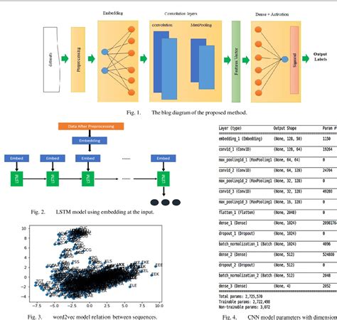 Figure 1 From Classification Of Macromolecules Based On Amino Acid Sequences Using Deep Learning