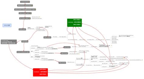 ijkplayer使用mediacodec解码和渲染视频过程分析 ijkplayer mediacodec csdn博客