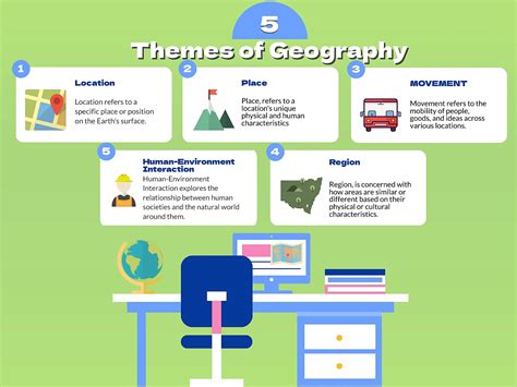 What Is The 5 Elements Of Geography What Is The 5 Elements Of Geography