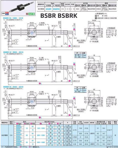 Đai Ốc Trục Vít Bsbrbsbrk